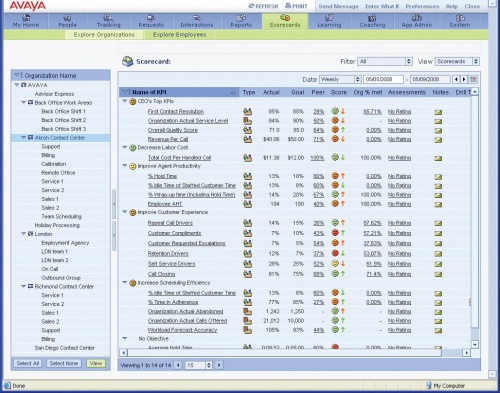 Avaya Workforce Optimization - 神州世通